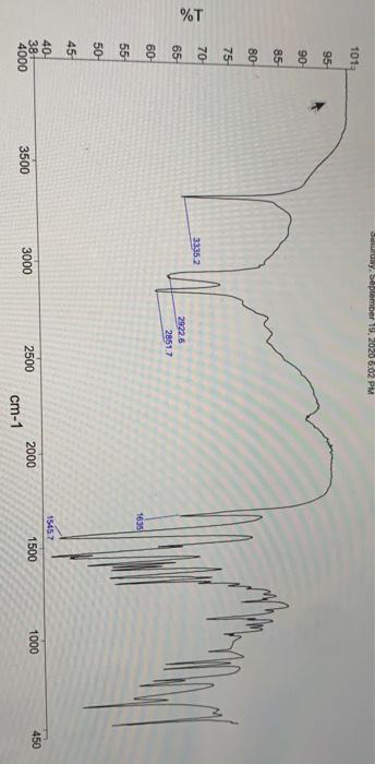 Solved This is a capstone experiment.Based on the IR, NMR, | Chegg.com