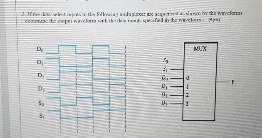 Solved 2. If the data-select inputs to the following | Chegg.com