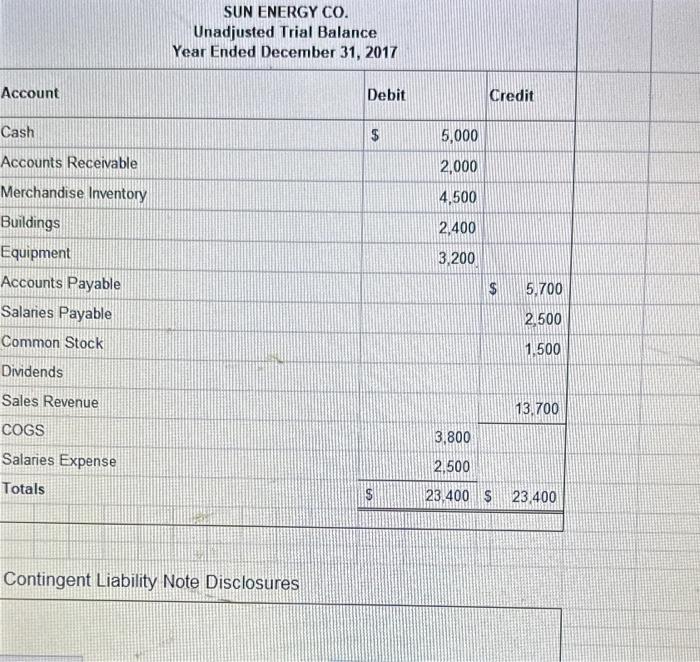 Solved A pending lawsuit, claiming $2,700 in damages, is | Chegg.com