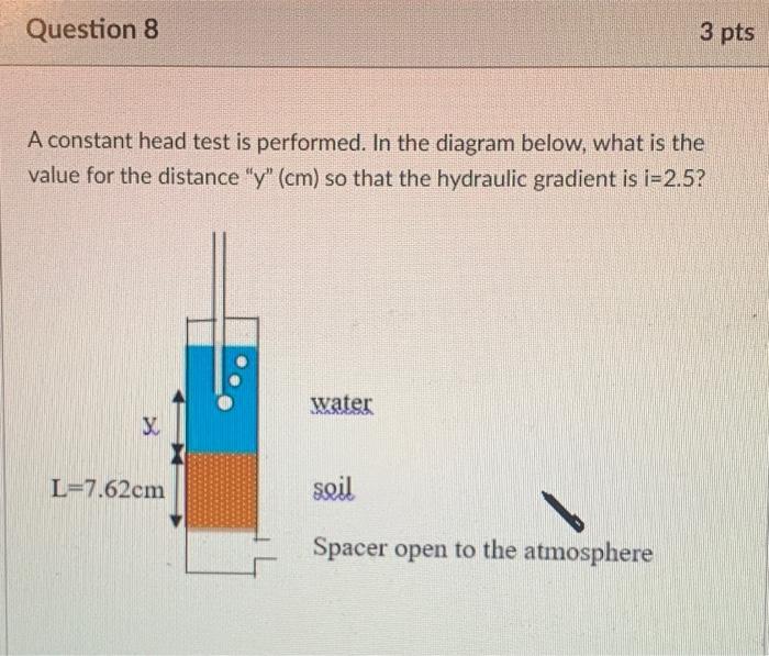 Solved Question 8 3 pts A constant head test is performed. | Chegg.com