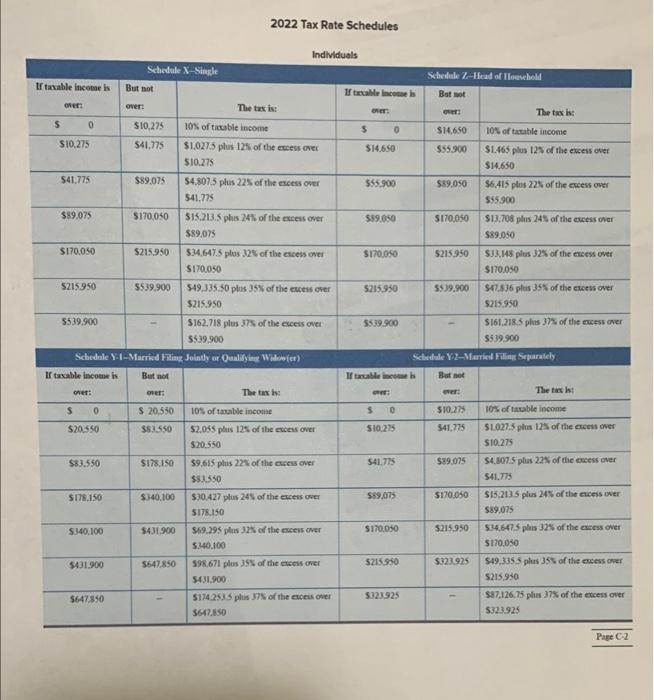 Solved Rank the following three SINGLE taxpayers in order of | Chegg.com