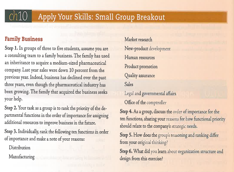 Solved Apply Your Skills: Small Group Breakout- ﻿Family | Chegg.com
