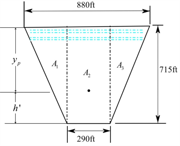 Solved Chapter 2 Problem 120p Solution Munson Young And Okiishis 8811