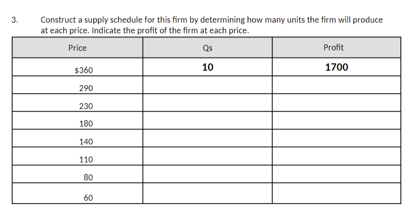 Solved Construct a supply schedule for this firm by | Chegg.com