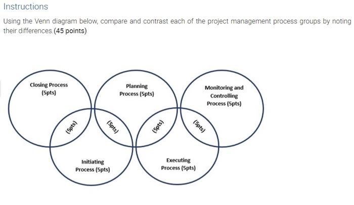 Project Manager Venn Diagram Project Management Venn Diagram