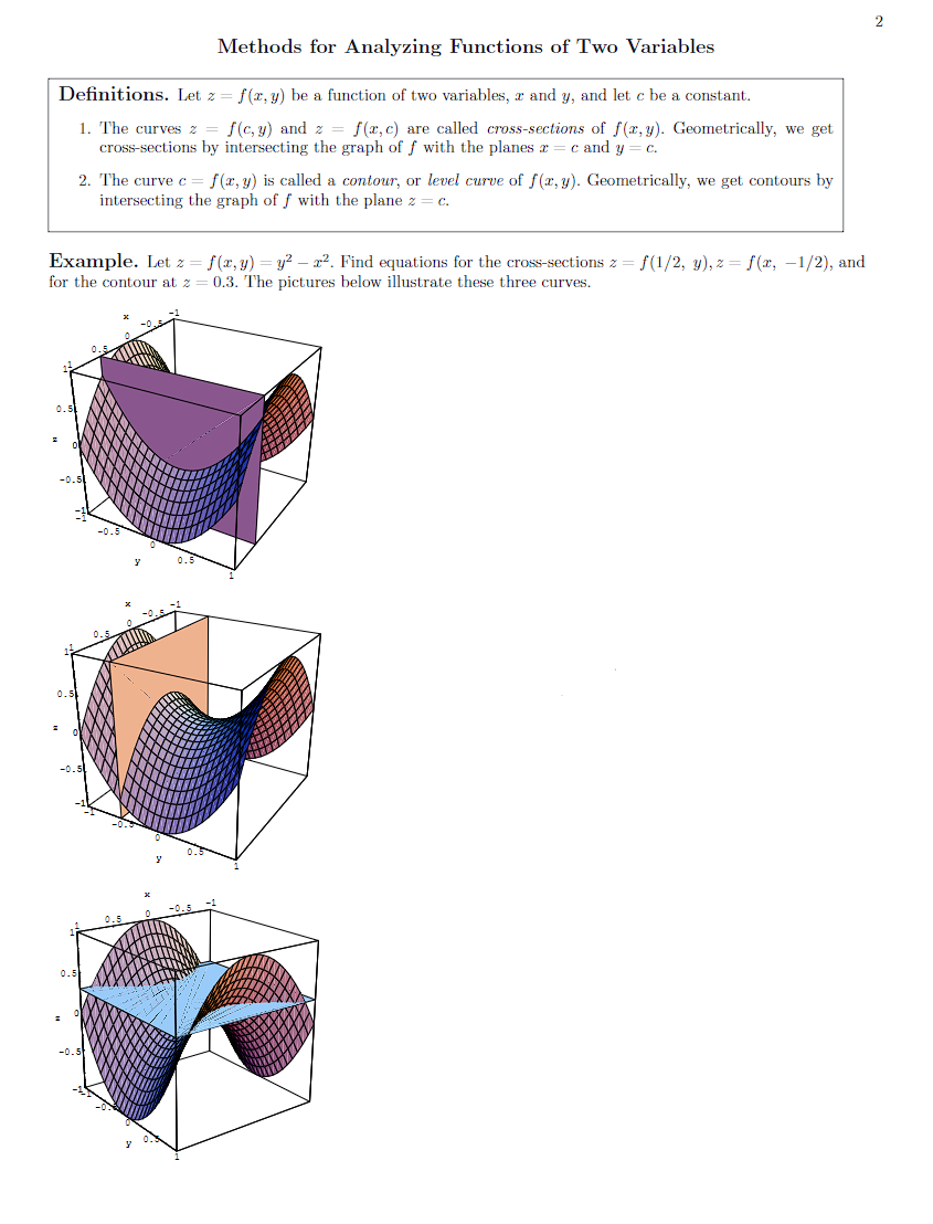 Solved Methods for Analyzing Functions of Two | Chegg.com