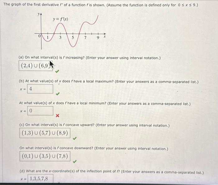 Solved The graph of the first derivative f′ of a function f | Chegg.com