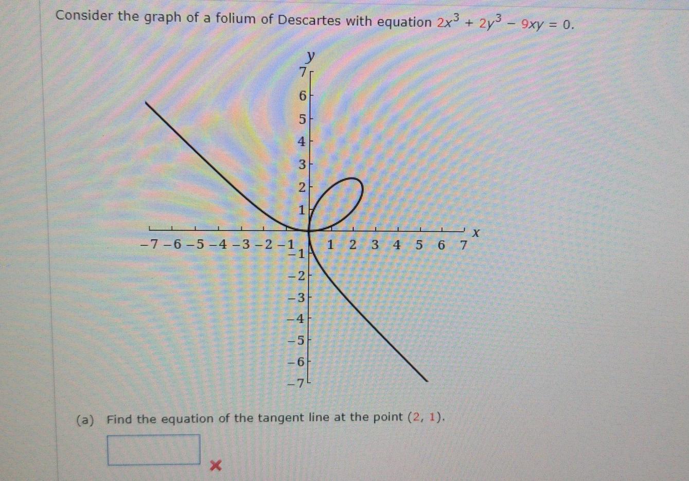 Solved Consider the graph of a folium of Descartes with | Chegg.com
