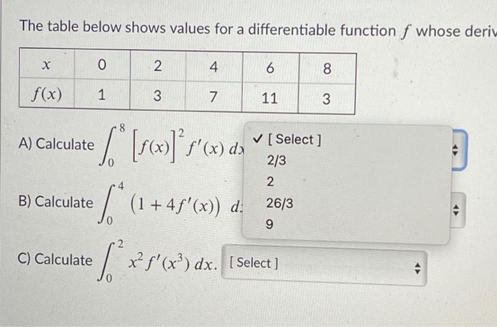 Solved The table below shows values for a differentiable | Chegg.com
