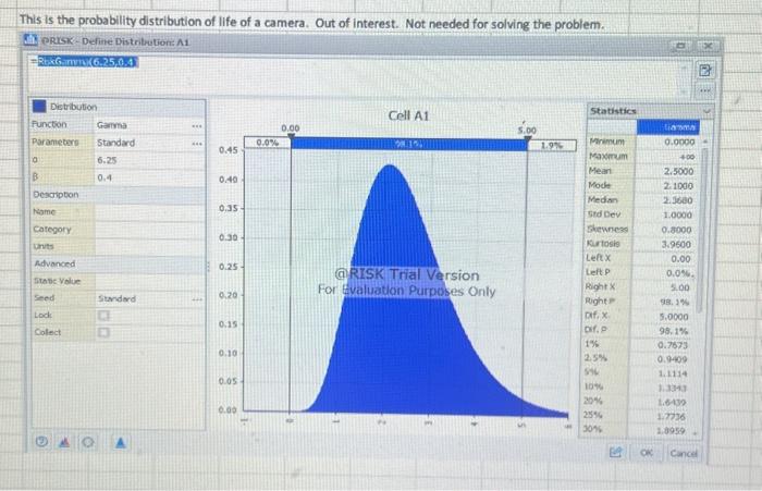 Solved Reconsider the Warranty costs problem of Session 20. | Chegg.com