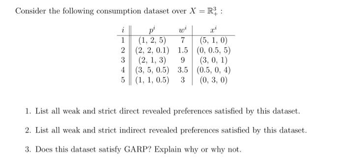 Solved Consider the following consumption dataset over X=R+3 | Chegg.com