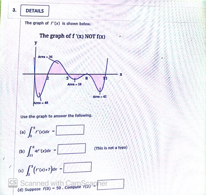 Solved The graph of f′(x) is shown below. The graph of f′(x) | Chegg.com