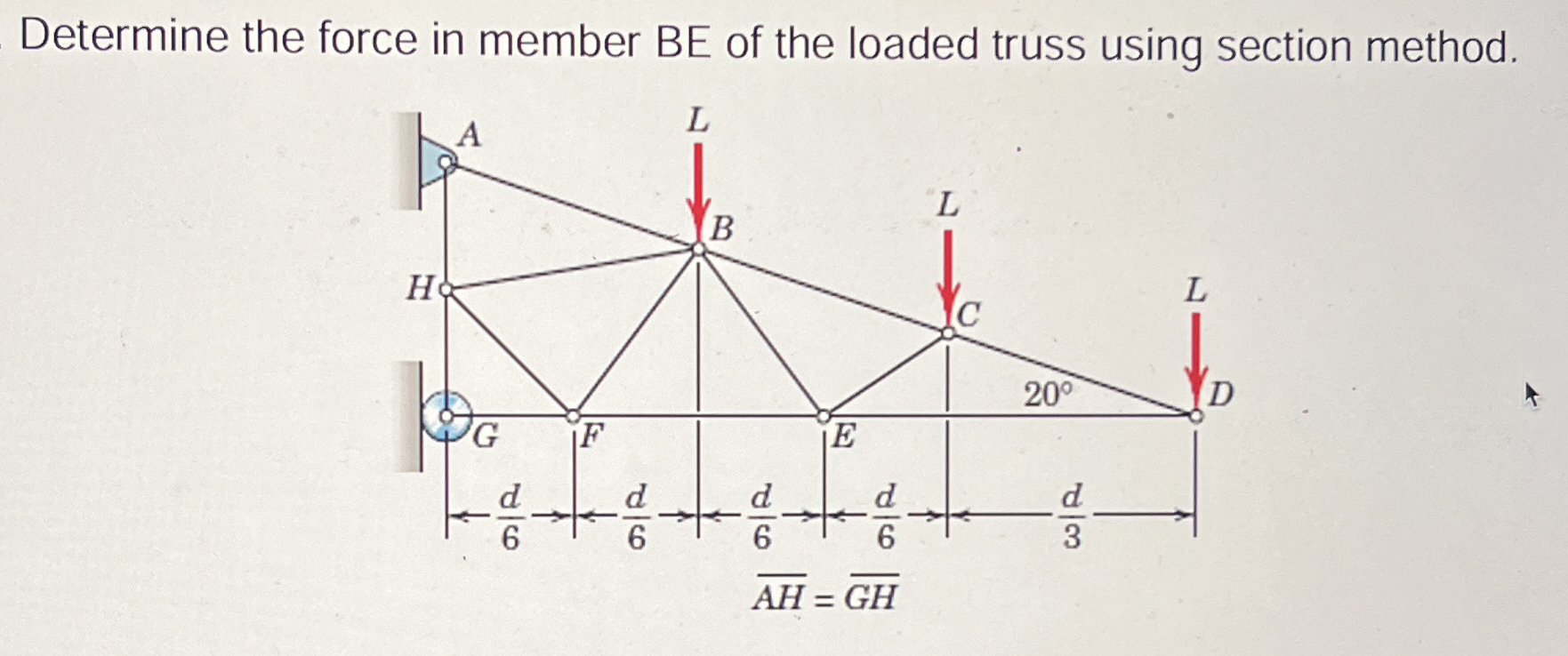 Solved Determine the force in member BE of the loaded truss | Chegg.com