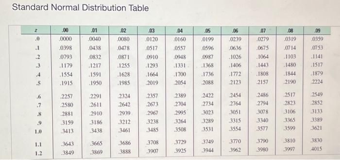Solved Use a standard normal distribution table to find a | Chegg.com