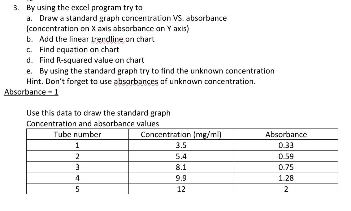 Solved 3 By Using The Excel Program Try To A Draw A