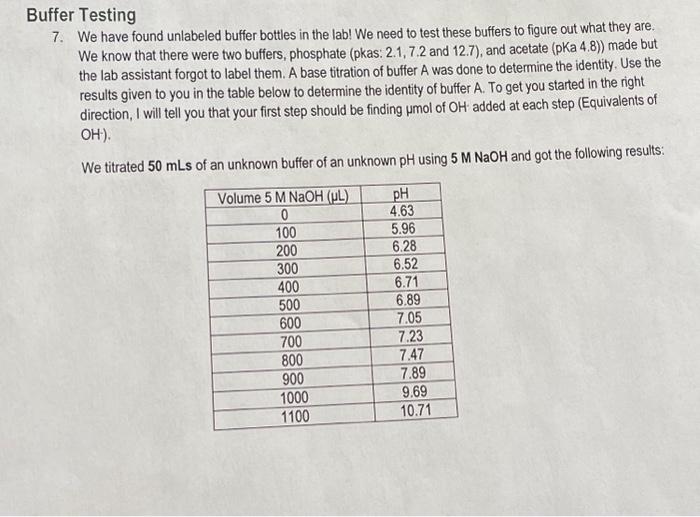 Solved Buffer Testing 7. We have found unlabeled buffer | Chegg.com