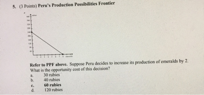 Solved Figure 3 13 Perus Production Possibilities