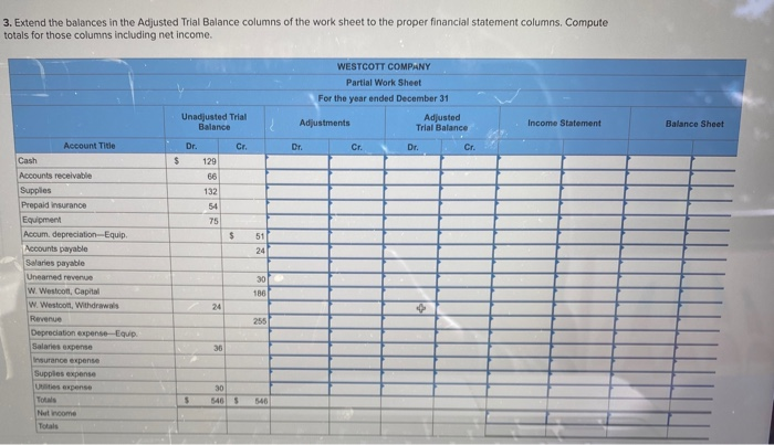 Solved 3. Extend the balances in the Adjusted Trial Balance | Chegg.com