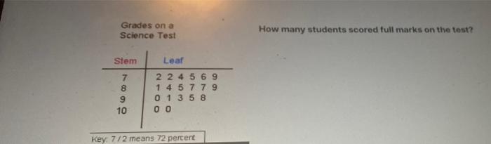 Solved Grades on a Science Test How many students scored | Chegg.com