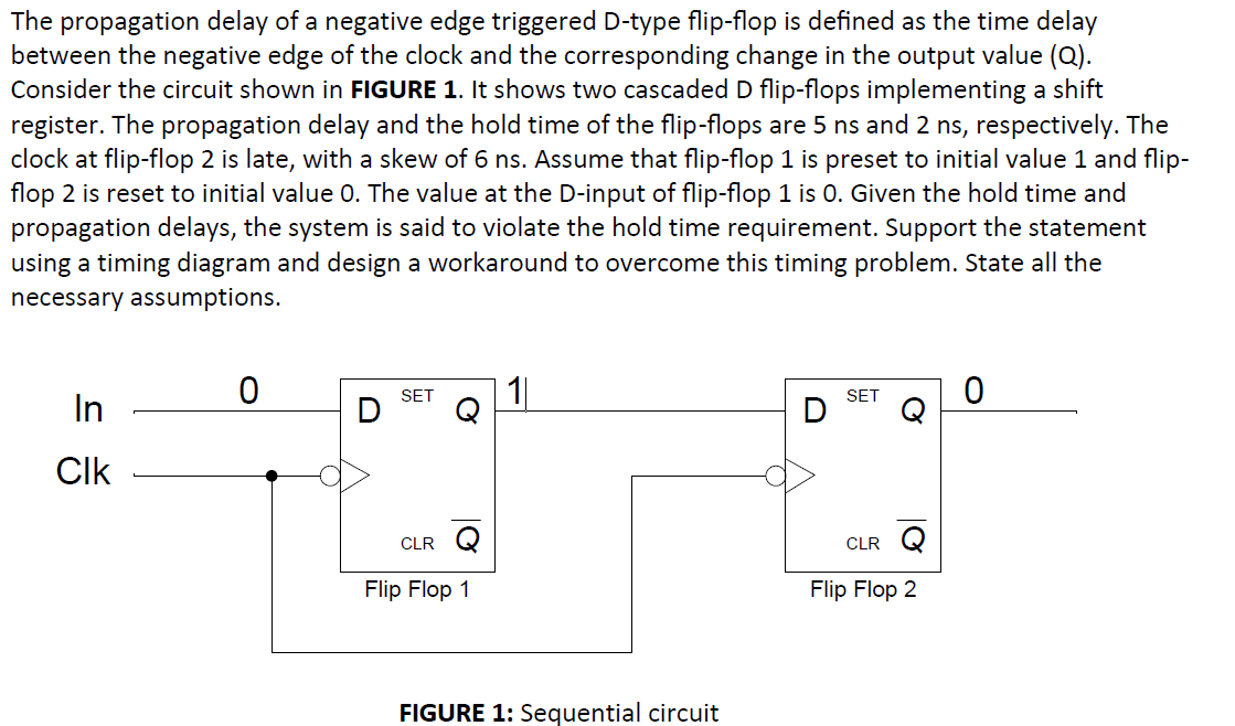 The propagation delay of a negative edge triggered | Chegg.com
