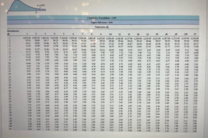Solved 1. In a completely randomized design, ten subjects | Chegg.com