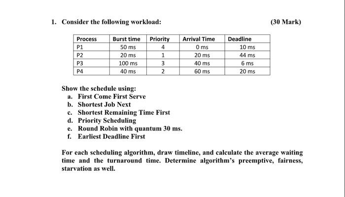 Solved 1. Consider the following workload: (30 Mark) Process | Chegg.com