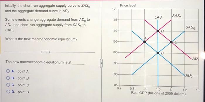 Solved Initially, the short-run aggregate supply curve is | Chegg.com