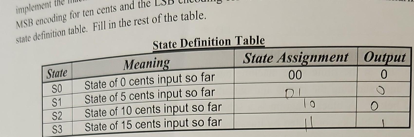 Solved MSB encoding for ten cents and the to state | Chegg.com