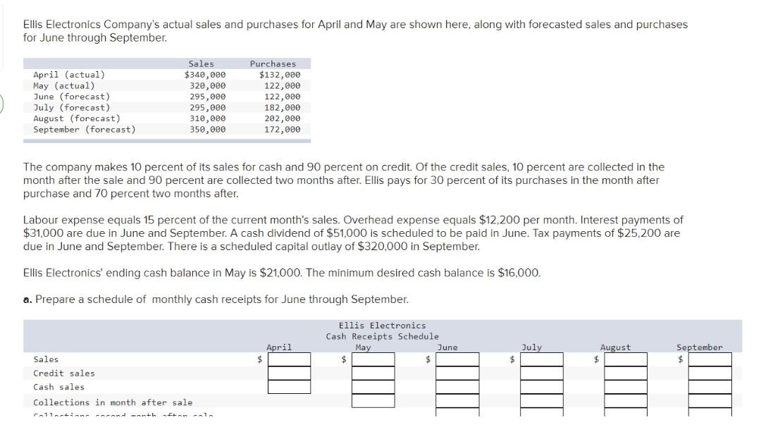 Solved Ellis Electronics Company's actual sales and | Chegg.com