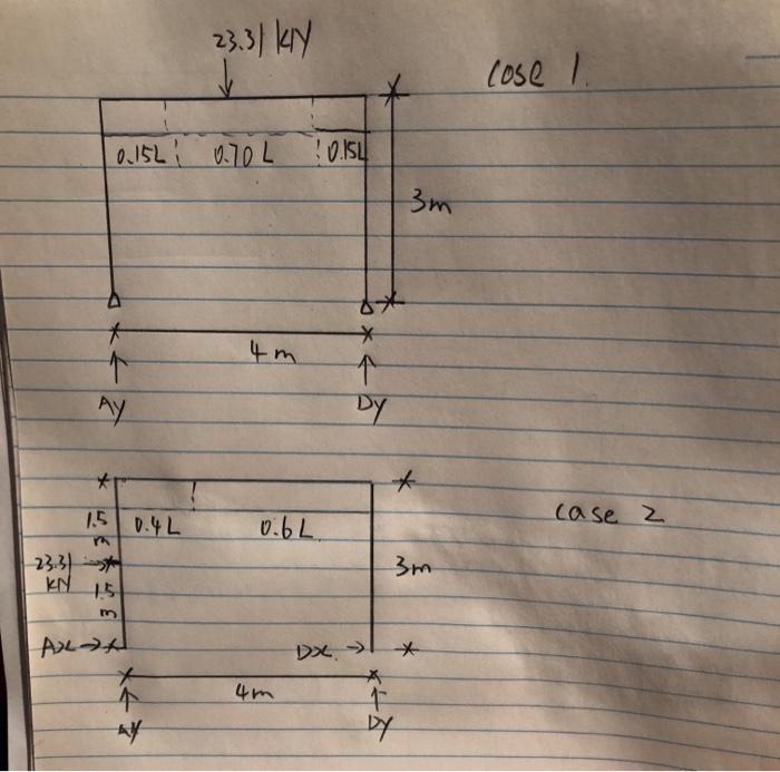 Solved Approx Mate Method of Analysis Note: Some toad case | Chegg.com