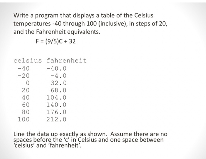 Solved Write a program that displays a table of the Celsius | Chegg.com