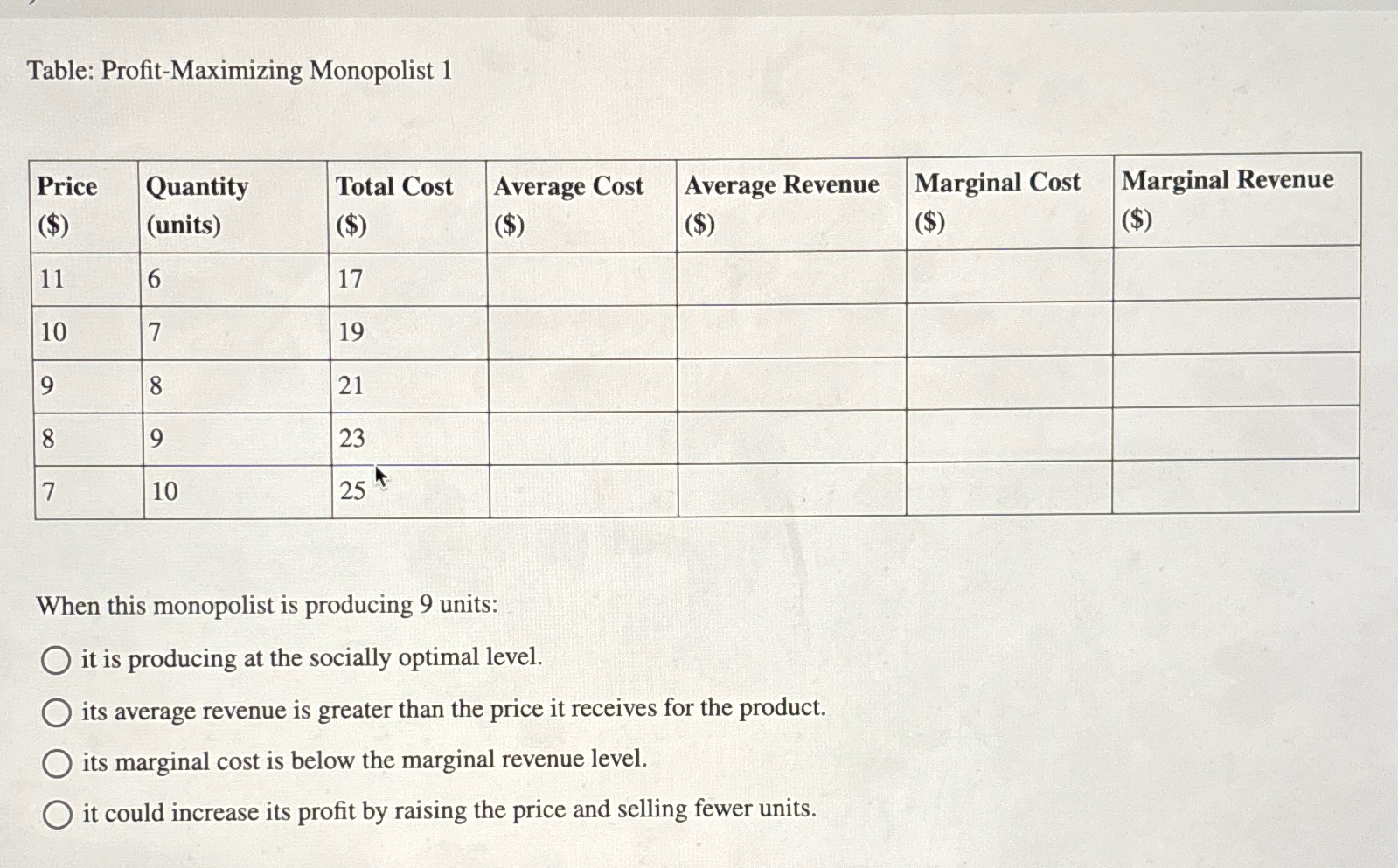 Solved Table: Profit-Maximizing Monopolist | Chegg.com