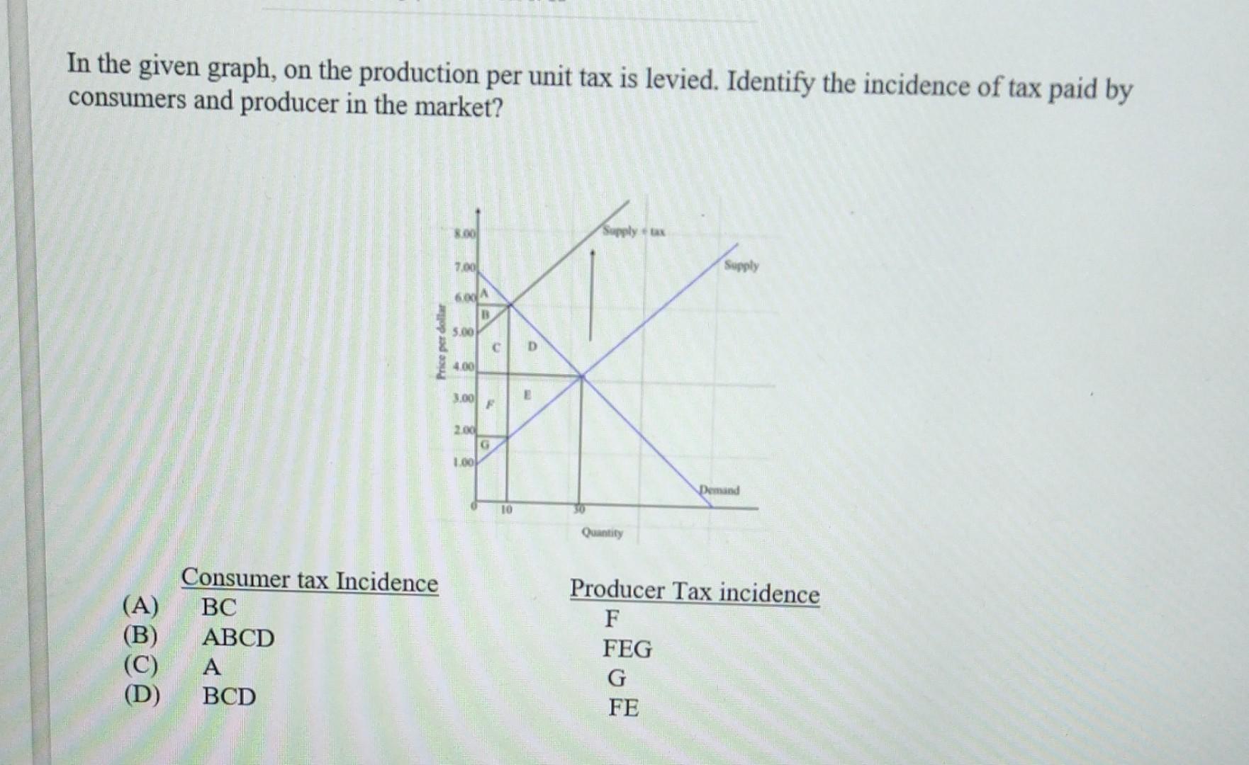 Solved In the given graph, on the production per unit tax is | Chegg.com
