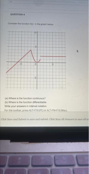 Solved Consider the furction f(x) in thin. graph betow (a) | Chegg.com Solved Consider the furction f(x) in thin. graph betow (a) | Chegg.com