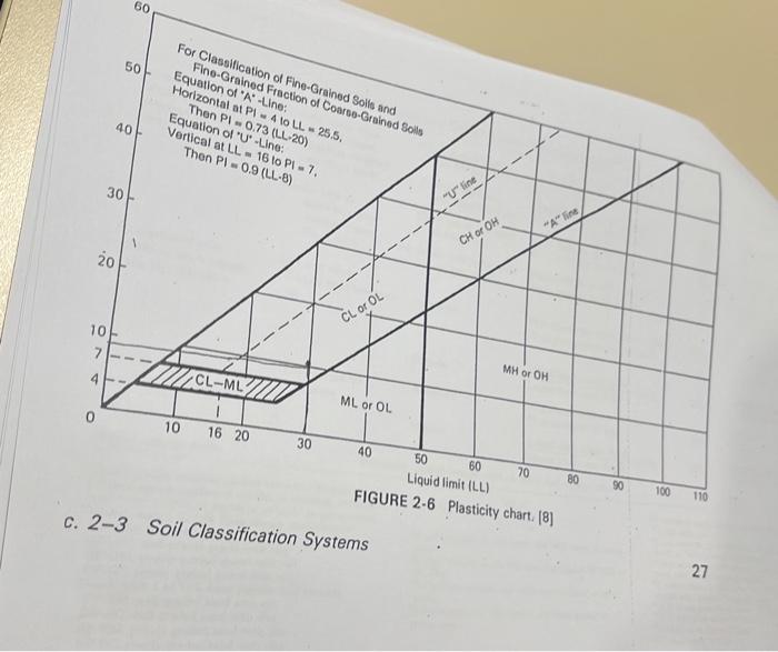 Solved a. Define Soil consistency and Atterberg Limits? b. | Chegg.com