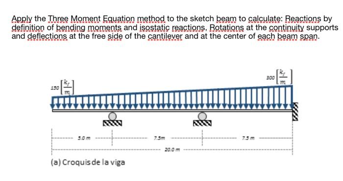 Solved Apply the Three Moment Equation method to the sketch | Chegg.com