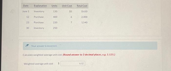 Solved Calculate weighted-average unit cost. (Round answer | Chegg.com
