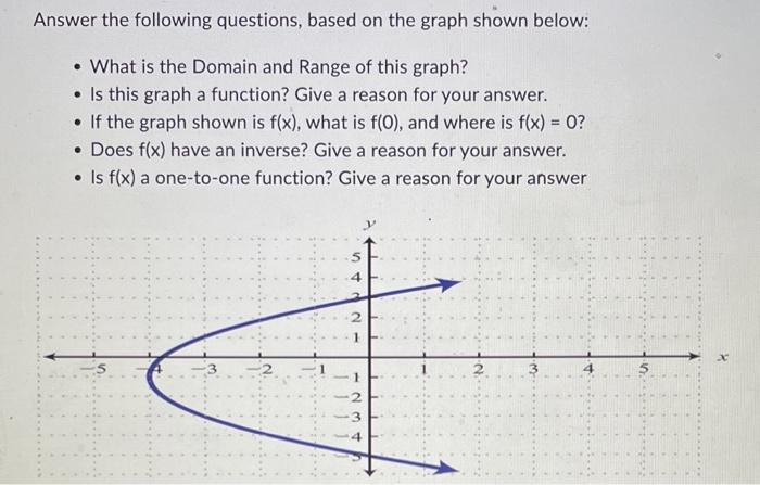 Solved Answer the following questions, based on the graph | Chegg.com
