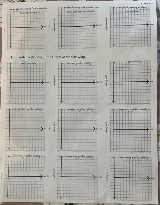 Solved 1. Sketch a Displacement-Time Graph of the | Chegg.com