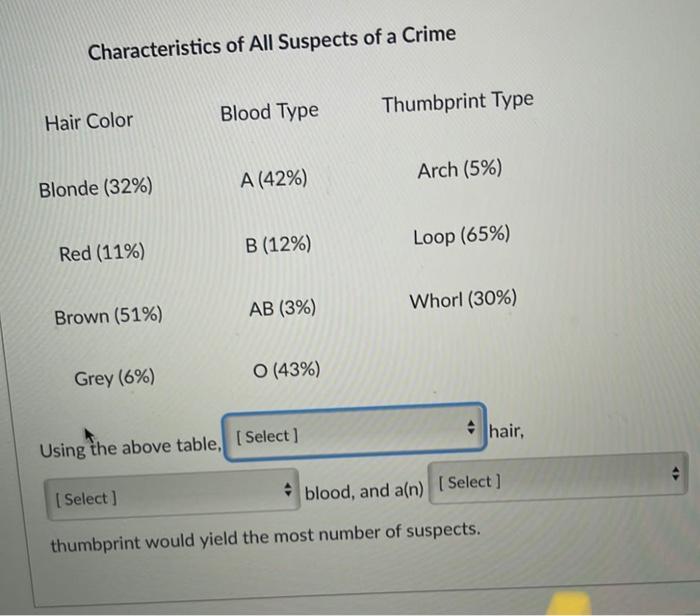 Solved Characteristics of All Suspects of a Crime Hair Color | Chegg.com