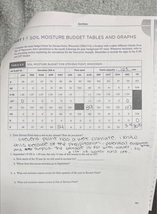 ART 1 I SOIL MOISTURE BUDGET TABLES AND GRAPHS 1. | Chegg.com