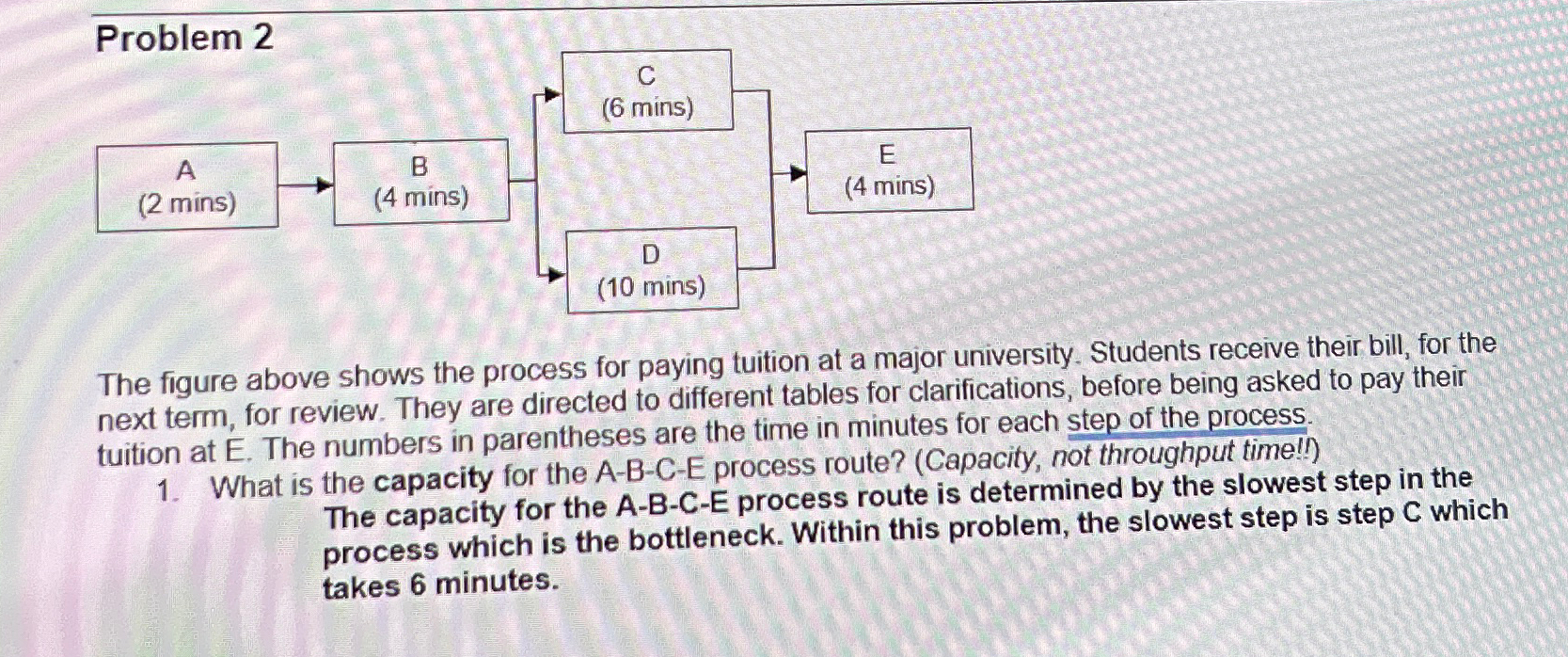 Solved The figure above shows the process for paying tuition | Chegg.com