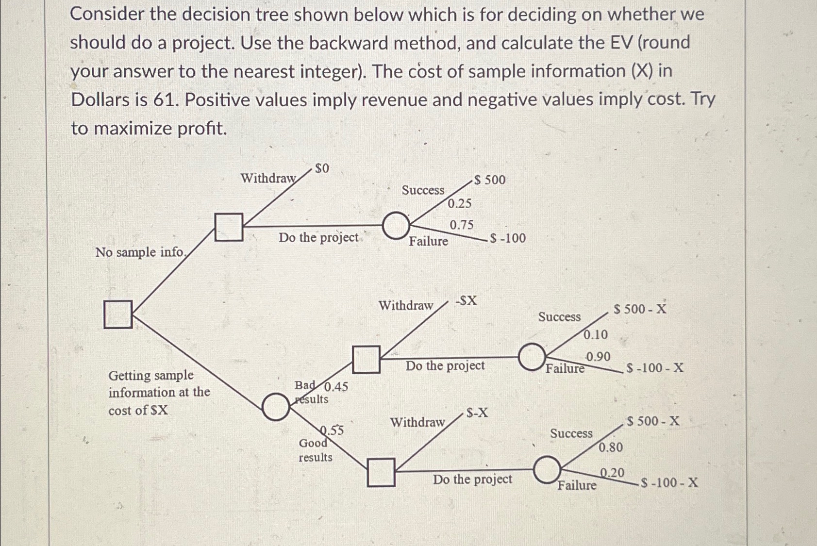 Solved Consider the decision tree shown below which is for | Chegg.com