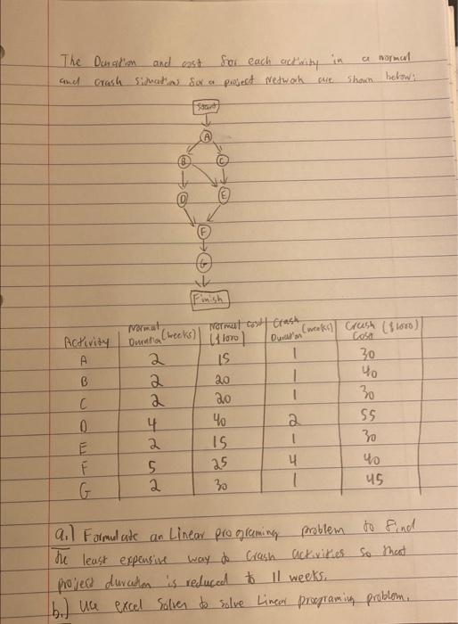 Solved The Daration and cost sor each activity in a normal | Chegg.com