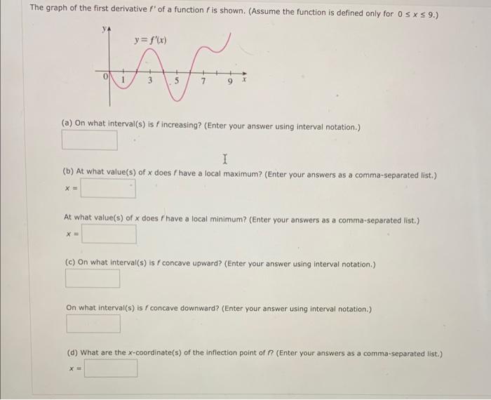 Solved The graph of the first derivative f′ of a function f | Chegg.com