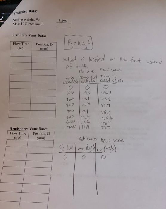 Results: Place the following items in tabulated form: | Chegg.com