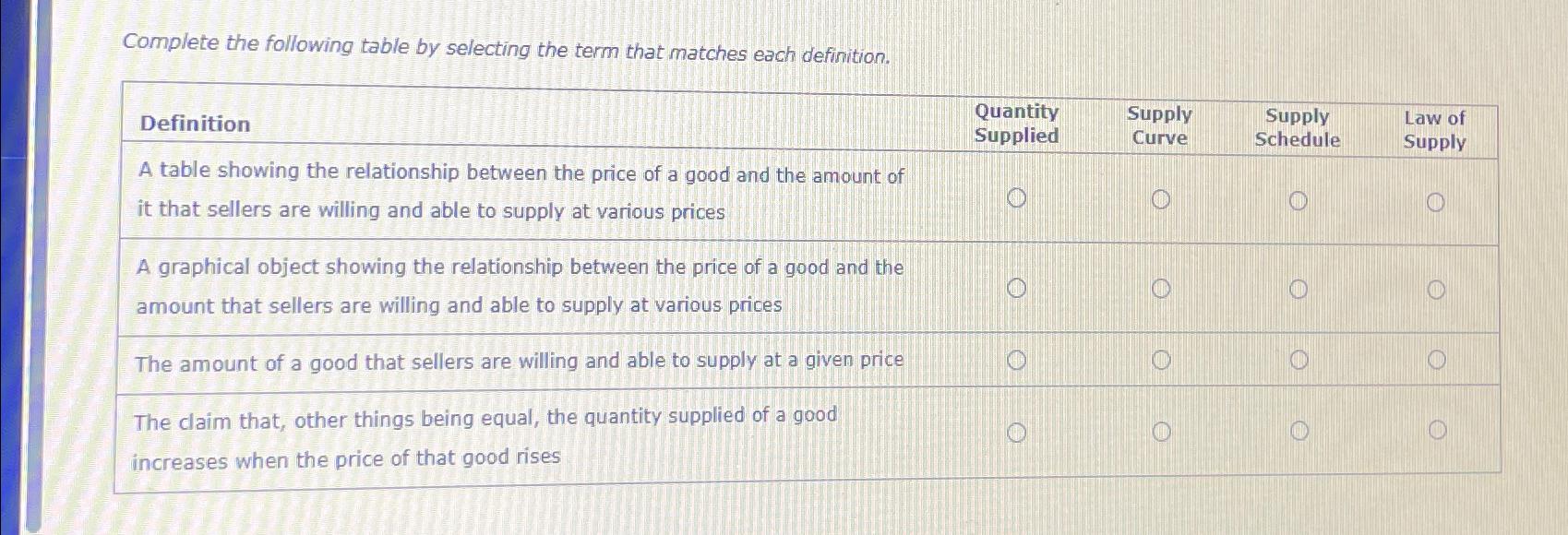 Solved Complete the following table by selecting the term | Chegg.com