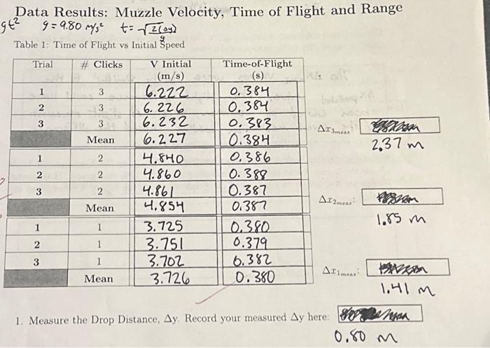 Solved Data Results: Muzzle Velocity, Time of Flight and | Chegg.com