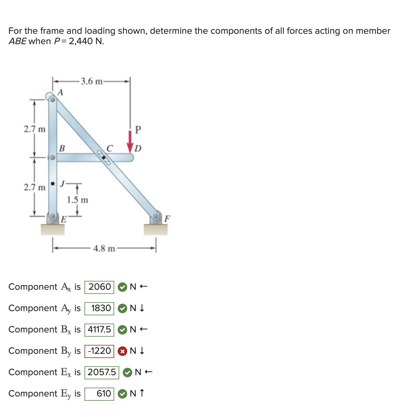 Solved For the frame and loading shown, determine the | Chegg.com