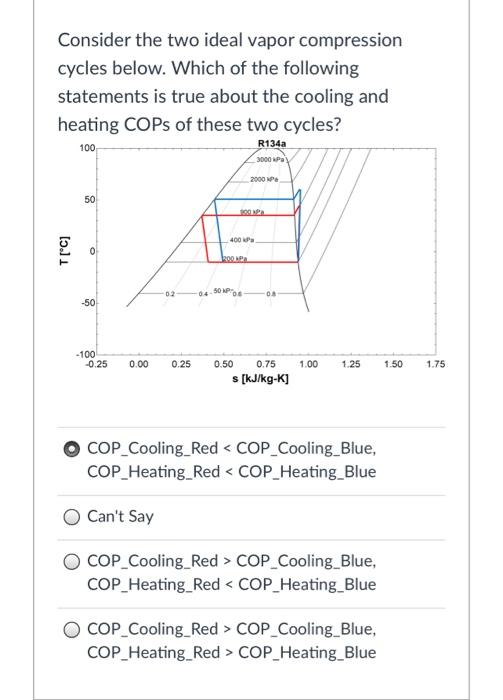 Solved Consider the two ideal vapor compression cycles | Chegg.com